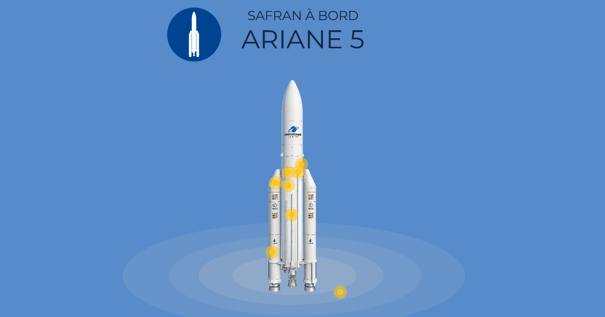 Safran à bord d'Ariane 5 | Safran